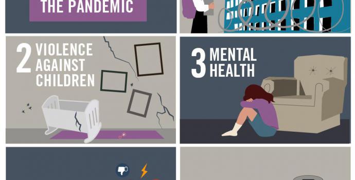 COVID-19: Five crises facing children after 2 years of pandemic | Save ...